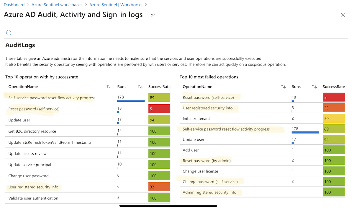 Cloud-Architekt.net | Azure AD SSPR: Deployment considerations and ... Cloud-Architekt.net | Azure AD SSPR: Deployment considerations and ...