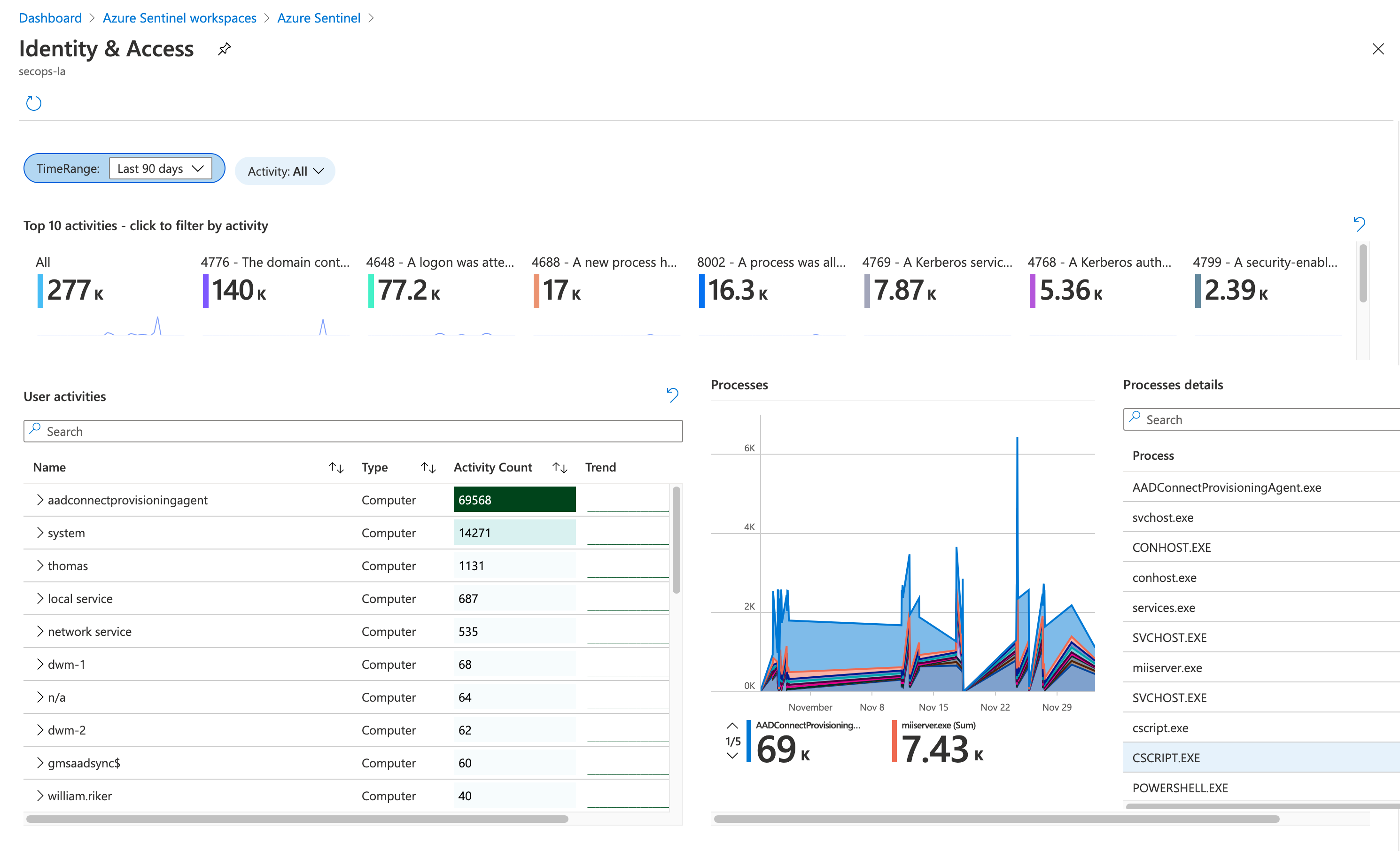 Identity Security Monitoring in Microsoft Cloud Services - Thomas Naunheim