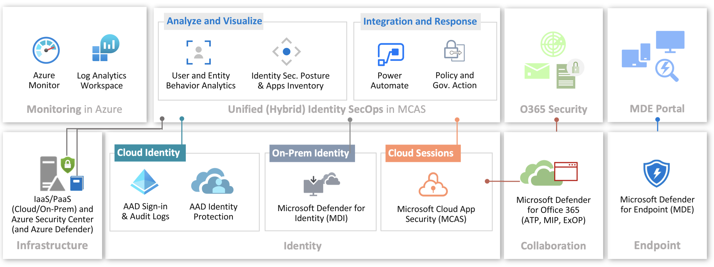 Identity Security Monitoring in Microsoft Cloud Services - Thomas Naunheim